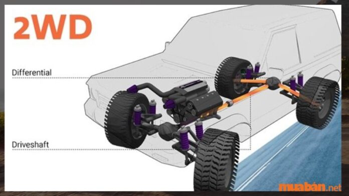 AWD là gì? Chi tiết ưu, nhược điểm của hệ dẫn động FWD, RWD, AWD, 4WD, 2WD trên xe ô tô