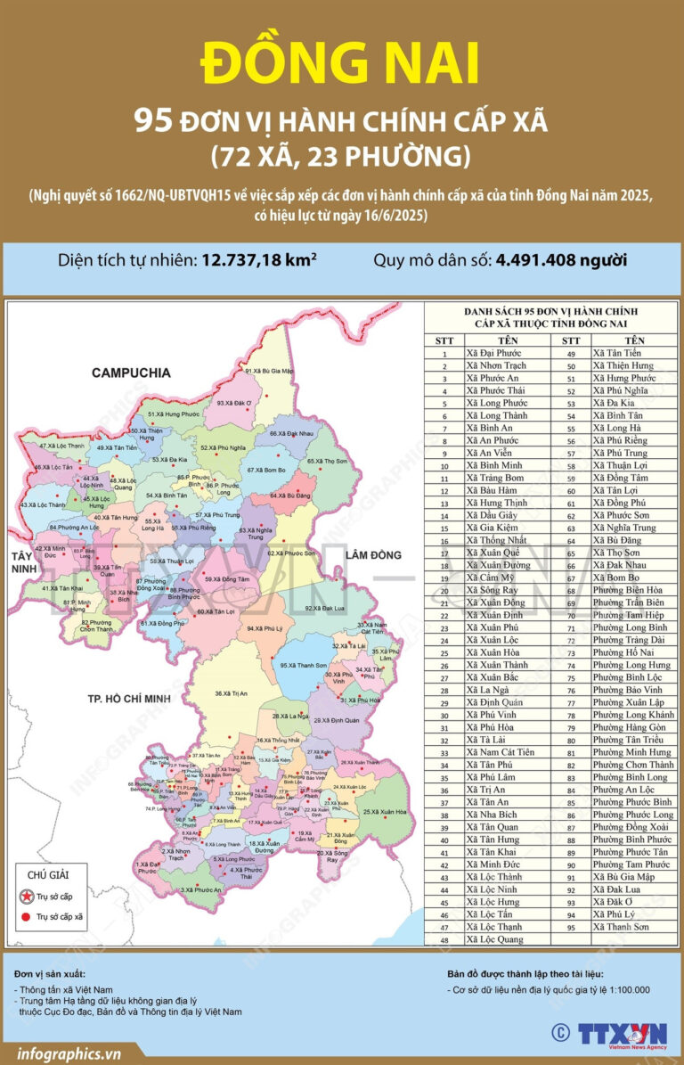 Đơn vị hành chính tỉnh Đồng Nai 2025: Thay đổi sau sáp nhập